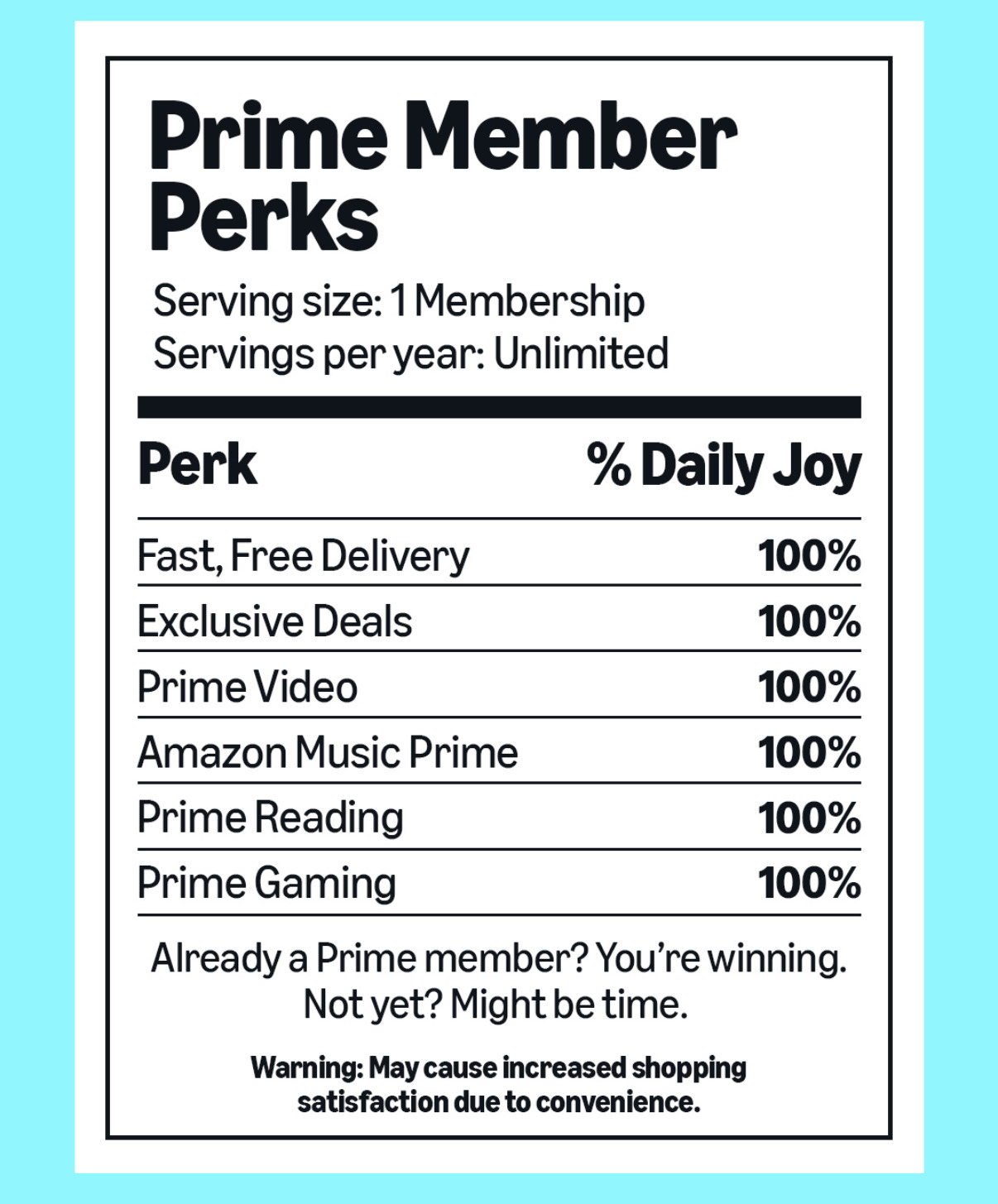 A Full Run-Down of Amazon Prime Membership Costs and Benefits – Alicia ...